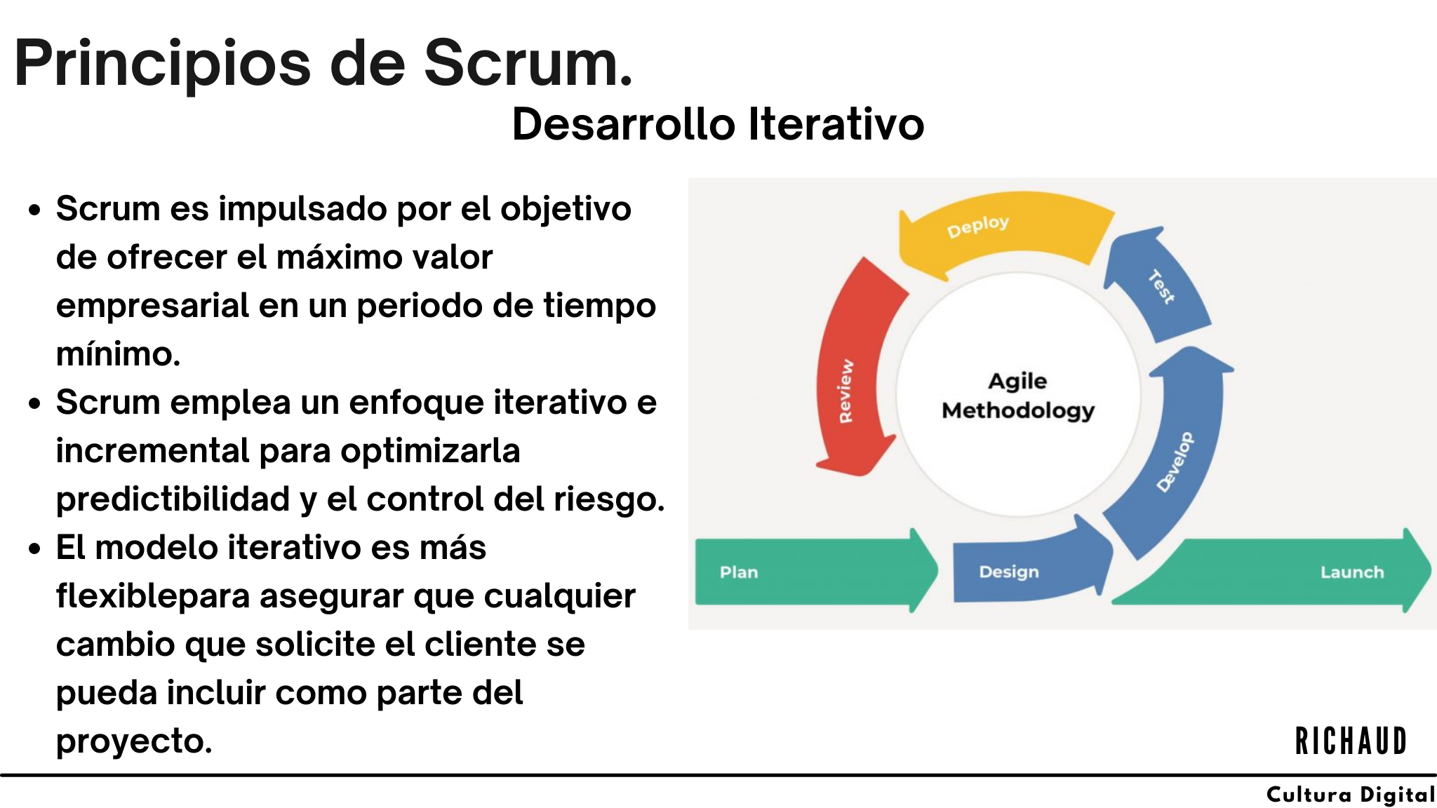 Tutorial SCRUM – 3. Principios de Scrum. – Richaud